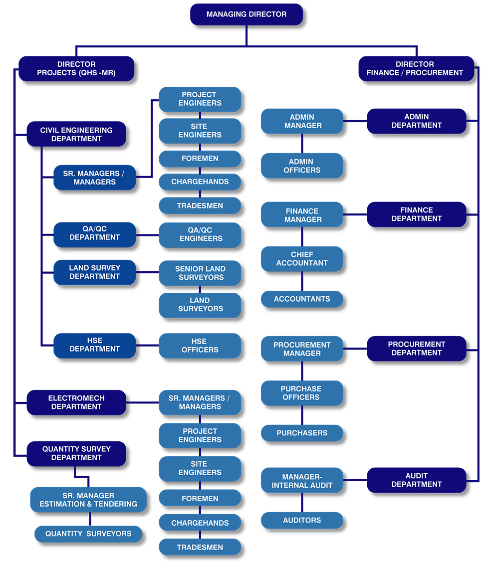 Premier International Projects - About us